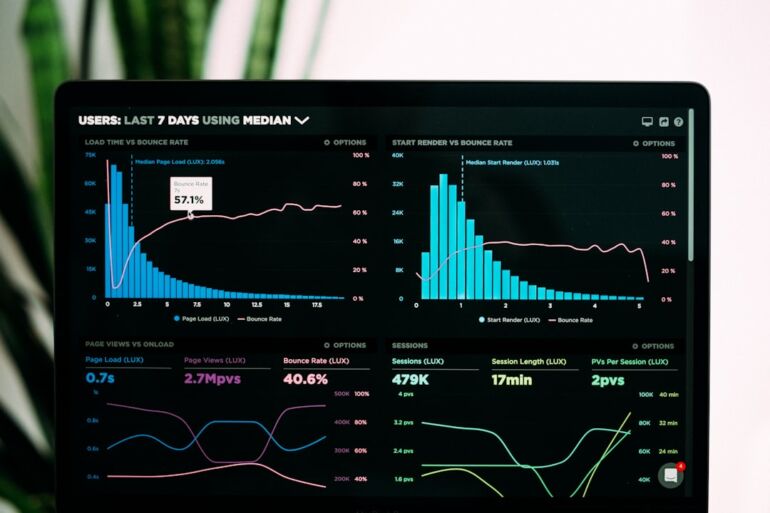 Performance Dashboards & KPI Visualization: Complete Guide for GCC ...